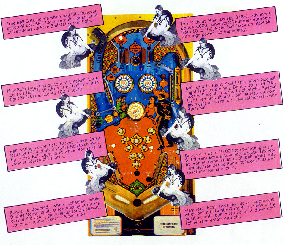 Amigo Pinball Machine